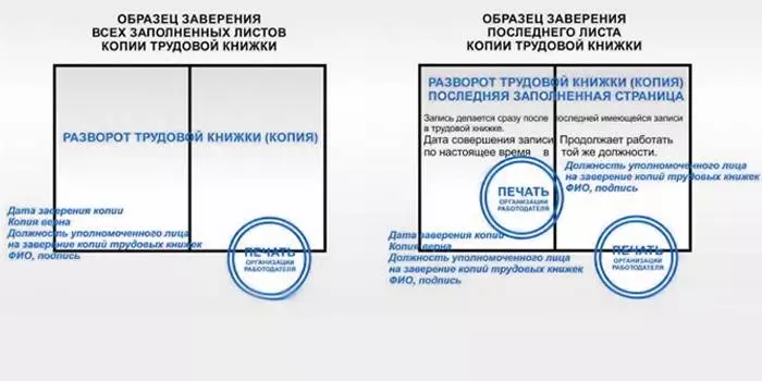 Shembull kopje të vërtetuar