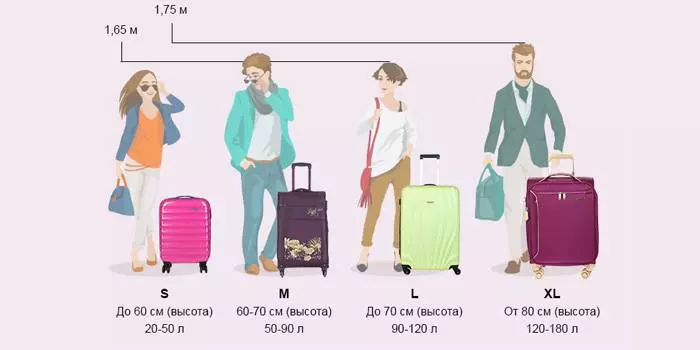 Heightψος και μέγεθος βαλίτσας ατόμου