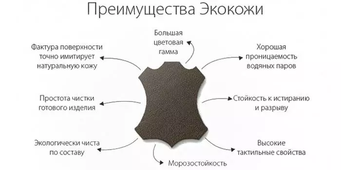 Fordele ved øko-læder
