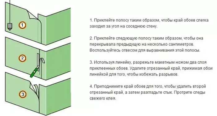 Անկյունների տեղադրում