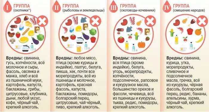 ممنوع کھانے کی اشیاء۔