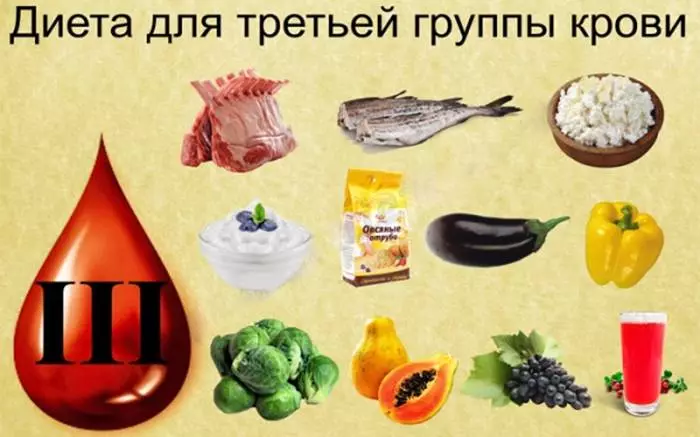 Aliments autorisés pour les nomades