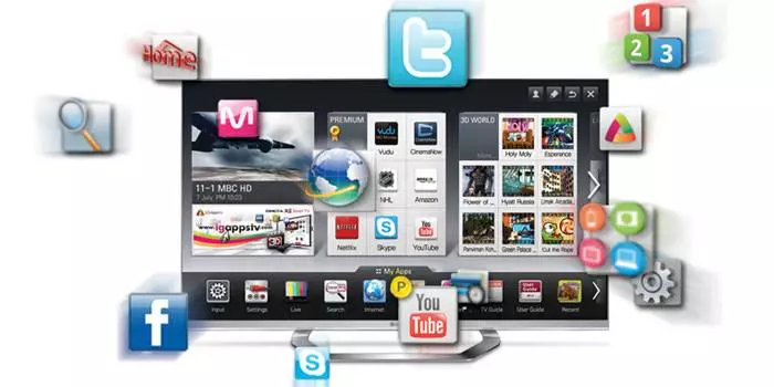 ຄວາມສາມາດຂອງ Smart TV