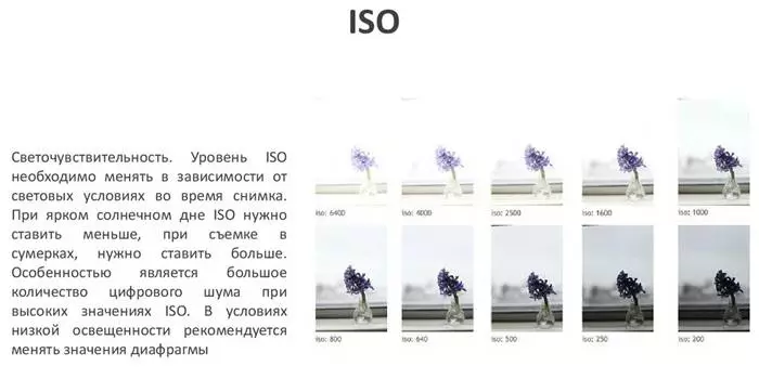 ISO حساسيت