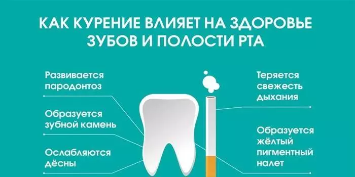 Efectes del tabaquisme sobre la salut i el color dental