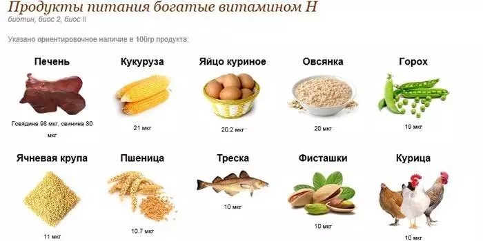 Багаті вітаміном Н продукти