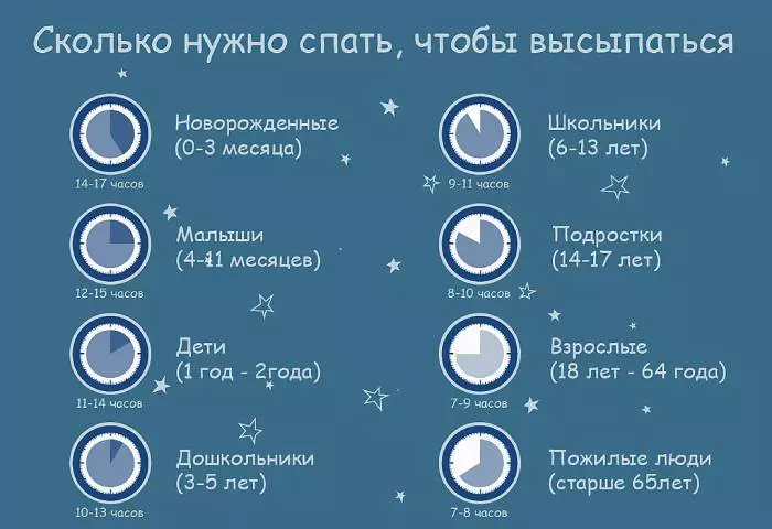 മതിയായ ഉറക്കം ലഭിക്കാൻ നിങ്ങൾക്ക് എത്ര ഉറക്കം ആവശ്യമാണ്