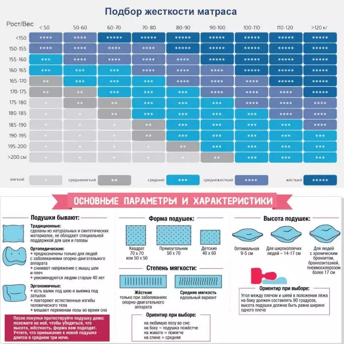 Kuidas valida padi ja madrats