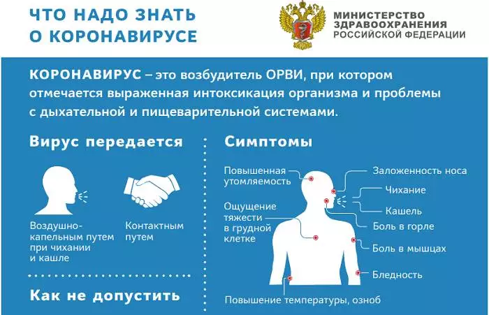 protezione contro il coronavirus