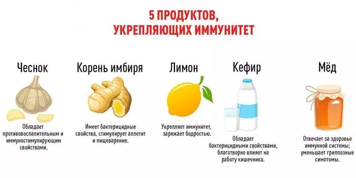 Иммунитетти көтөрүүчү азыктар