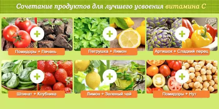 Konbinezon Manje pou pi bon absòpsyon nan vitamin C