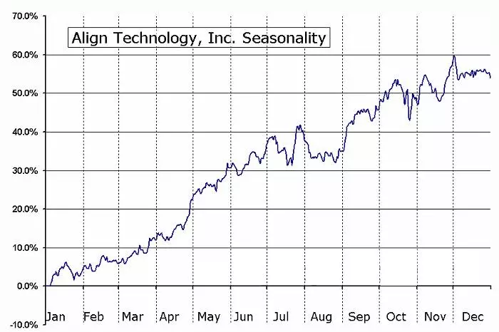 What stocks of companies you needed to invest in to get rich now 9190_1