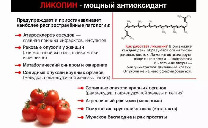 Përfitimet e likopenit