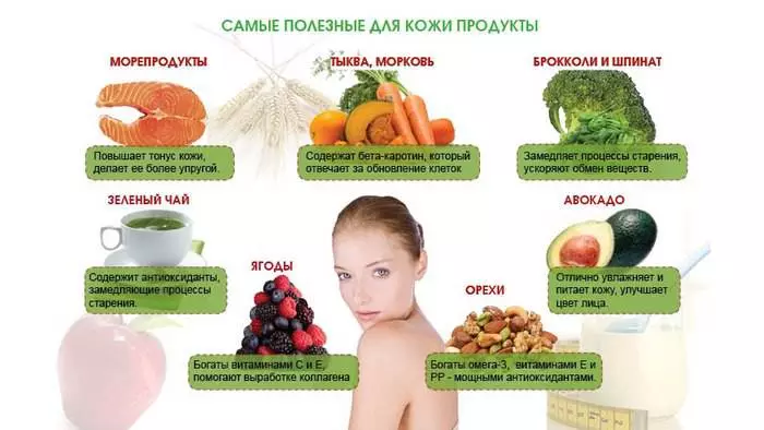 The most healthy foods for your skin