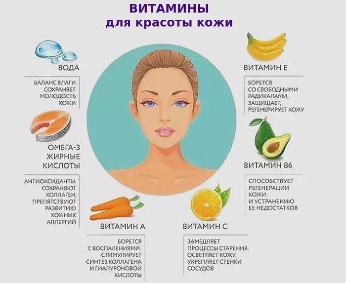 Vitamines beneficioses per a la pell