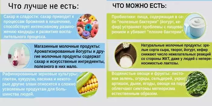 Забранени и разрешени продукти