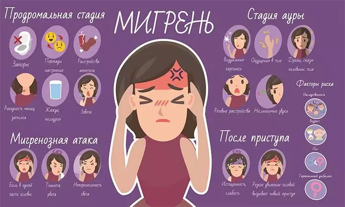 Causes i signes de migranya