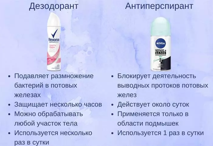 Li-deodorants le li-antiperspirants
