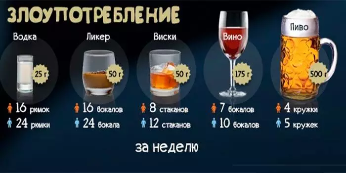 Alkohol Mëssbrauch