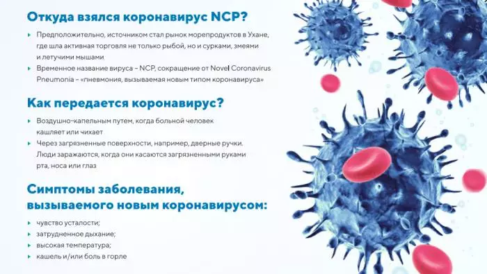 Informacione për koronavirusin